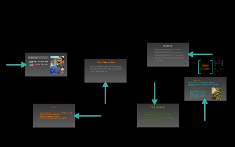 Michael Phelps by hayden altimari on Prezi