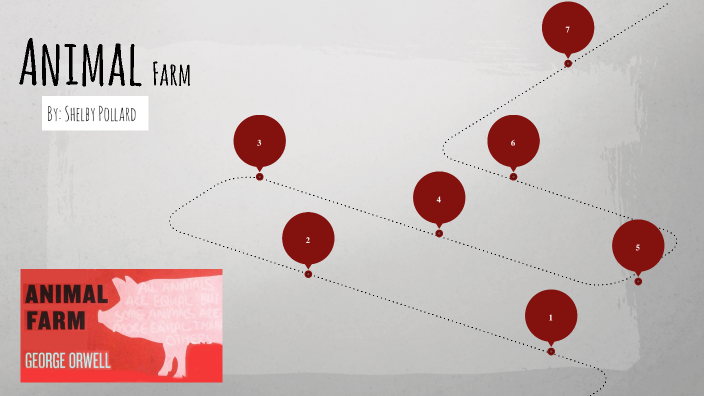 Animal Farm Timeline by Shelby Pollard on Prezi