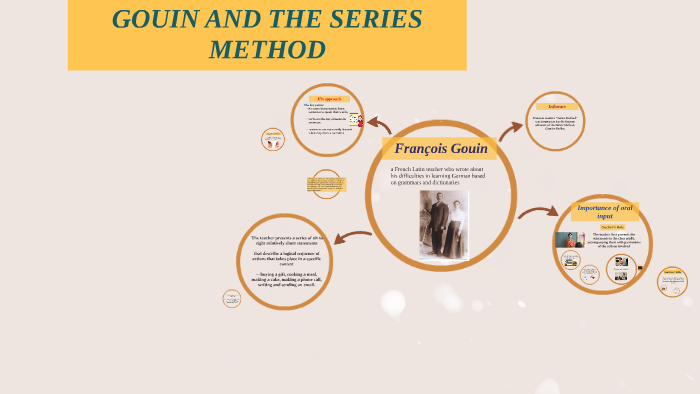 Gouin and The Series Method by Blanka Konieczna on Prezi