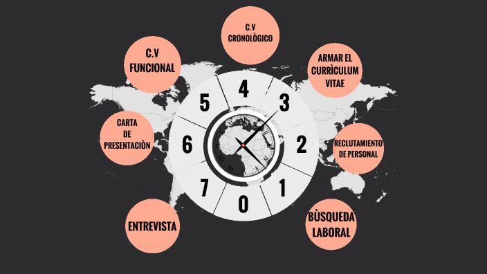 Orientación en contextos laborales by melisa garcia on Prezi