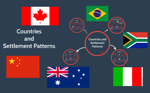 Countries and Settlement Patterns by Not Real on Prezi