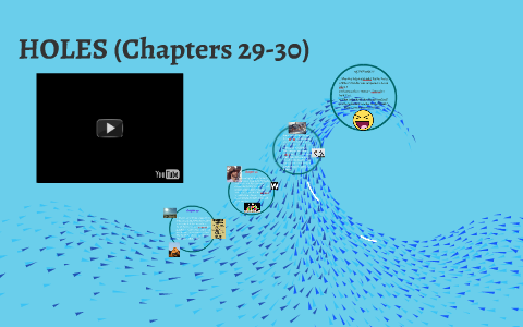 HOLES (Chapters 29-30) by aniya edwards on Prezi