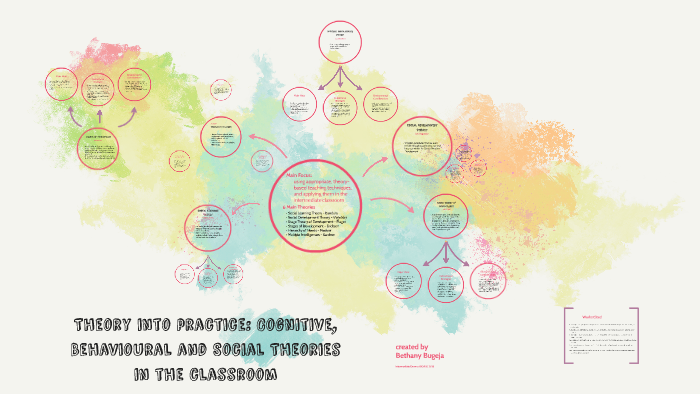 Comparison of Cognitive, Behavioural and Social Theories by Bethany B ...