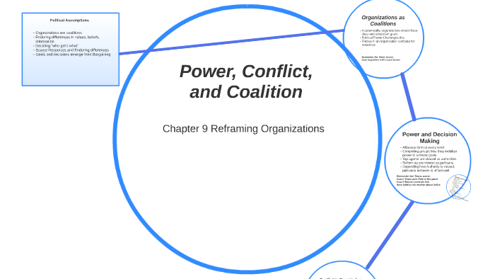 Power, Conflict, and Coalition by Thomas Velasquez on Prezi