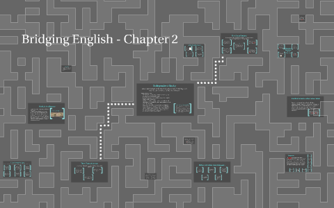 Bridging English - Milner by on Prezi