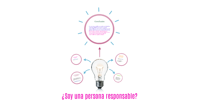¿Soy una persona responsable? by GINA ALCIVAR on Prezi