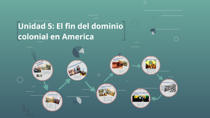 Unidad 5: el fin del dominio colonial en america by nicolas diaz on Prezi
