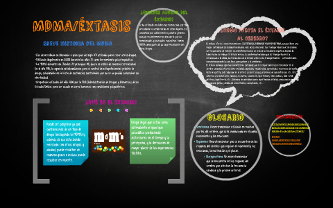 MDMA/éxtasis by mandy smith on Prezi