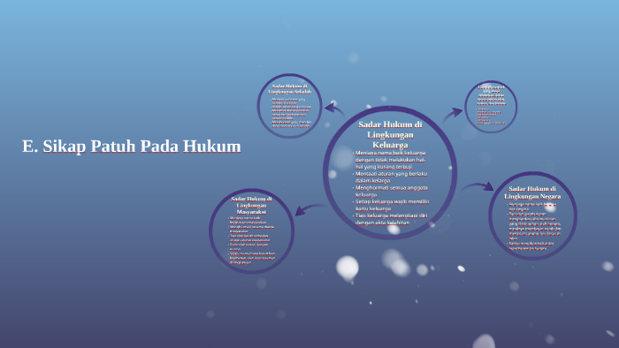 Sikap Patuh Pada Hukum by Celine Kusnadi on Prezi