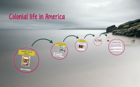 colonial life in america by Chareice C on Prezi