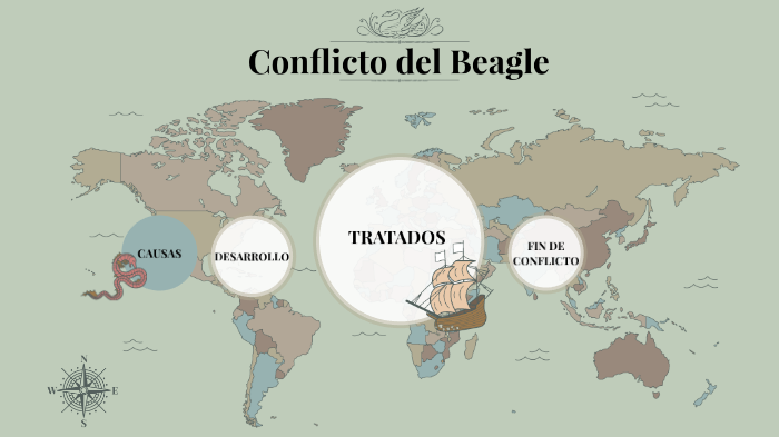 Conflicto de Beagle by sofia naranjo on Prezi