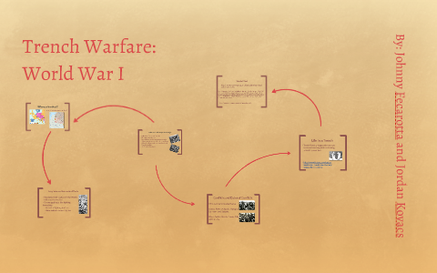 Trench Warfare: World War I by Johnny Fecarotta on Prezi