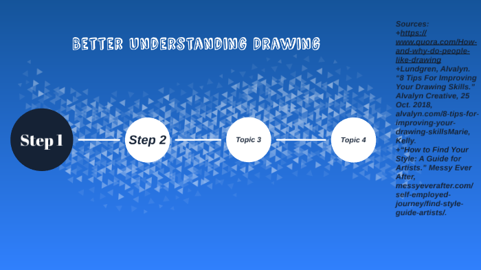 Understanding the Drawing Process by Maya Strothers on Prezi