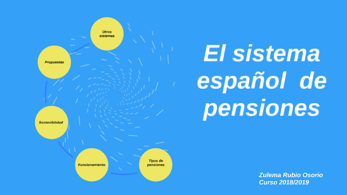 Sistema de pensiones español by ZULEMA RUBIO OSORIO on Prezi