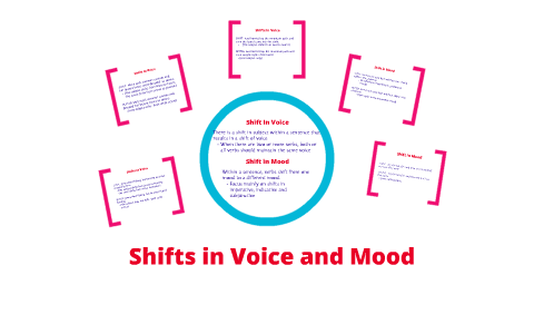 Shift in Voice and Mood by jennie heston on Prezi