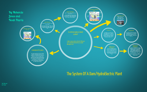 Dam by School Project on Prezi