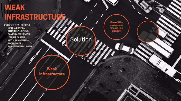 Weak Infrastructure by Joshua Rañola on Prezi