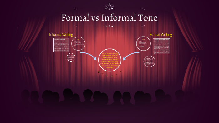 Formal vs Informal Tone by L Gosselin on Prezi