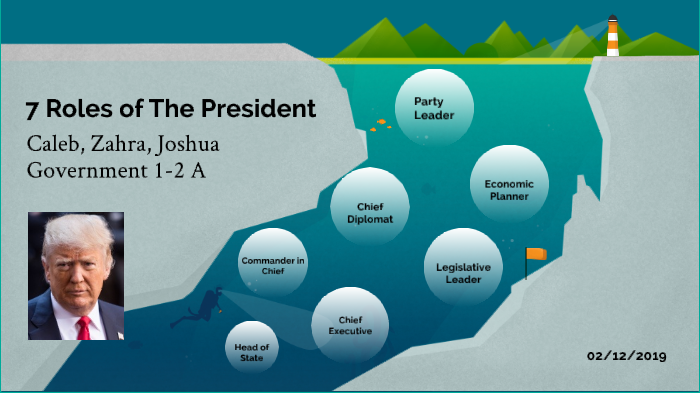 7 roles of the president by Caleb Vance on Prezi