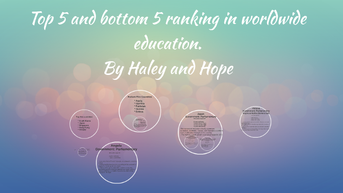 Top 5 and bottom 5 ranking in worldwide education. by Haley Feeback