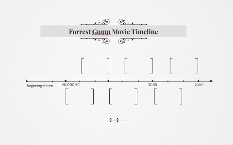 Forrest Gump Movie Timeline by Amanda McInnis on Prezi