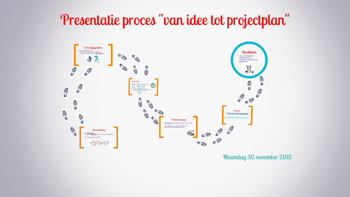 Presentatie proces "van idee tot projectplan" by Cindy Gulpen on Prezi