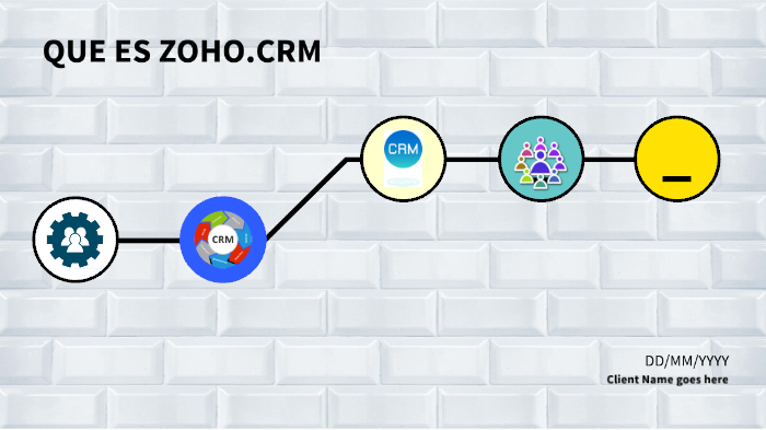ZOHO.crm by karina delgado meraz on Prezi