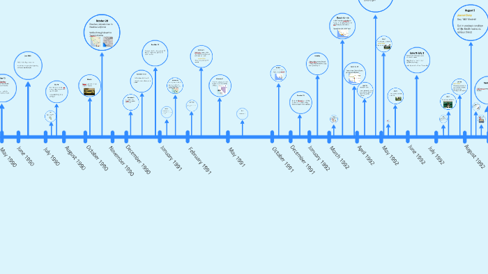 Into The Wild Timeline by Lauren Curry on Prezi