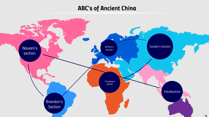 Abc's of Ancient China by Gordon Zhang on Prezi