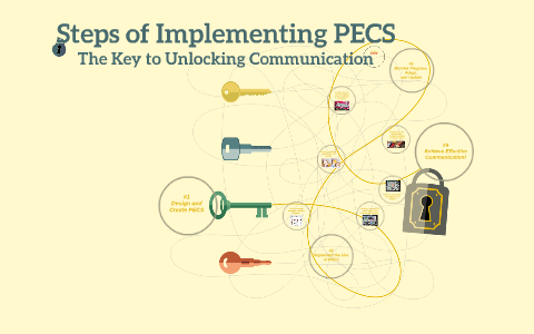Steps of Implementing PECS by Alexis Woodbury on Prezi