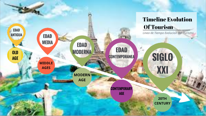 TIMELINE OF TOURISM by jose fonseca on Prezi
