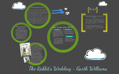 The Rabbit's Wedding by Christina Devitt on Prezi