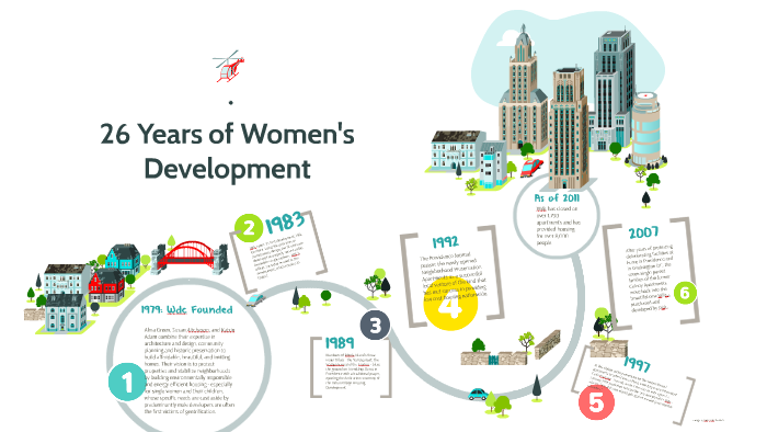 26 Years of Women's Development by Wdc Hoc on Prezi