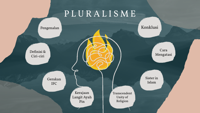 Pluralisme by Danish Hilman on Prezi