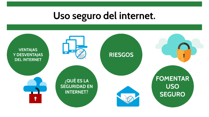Uso seguro del internet. by Angel Avendaño Avalos on Prezi