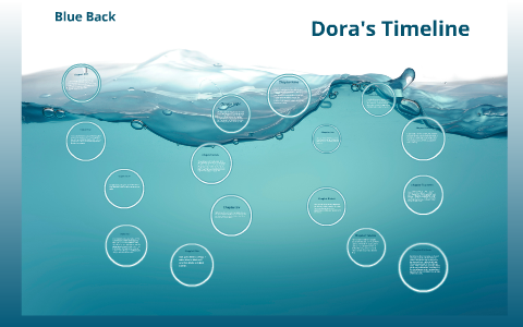 Blue Back - Dora's Timeline by Rosie Bourke on Prezi