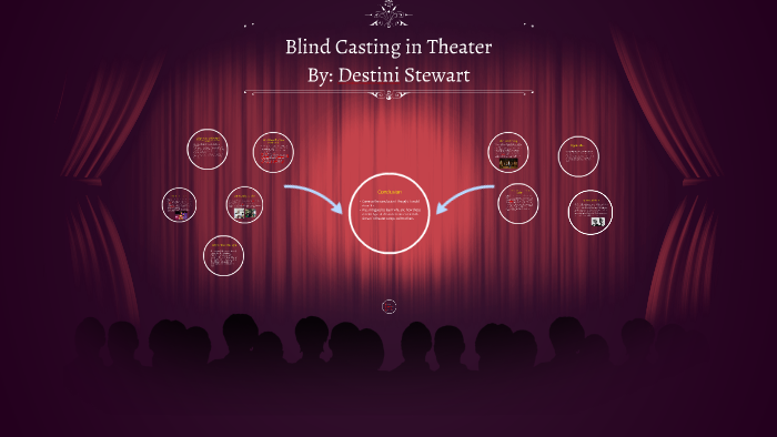 Blind Casting by Destini Stewart on Prezi