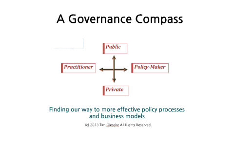 Using a Governance Compass by Ag Resource Strategies, LLC on Prezi