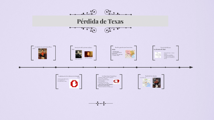 Perdida de Texas by luisa de los cobos on Prezi