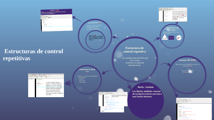 Estructuras de control repetitivas by Isa Rios on Prezi