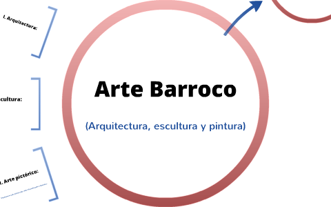 Arte Barroco by Maria Chouza-Calo on Prezi