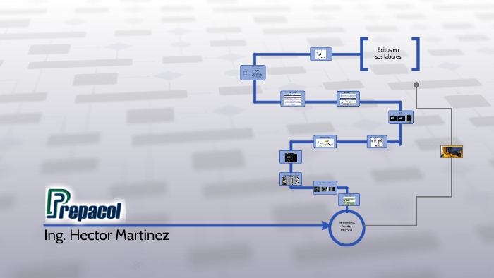PREPACOL by SIRLEY CARDOZO on Prezi