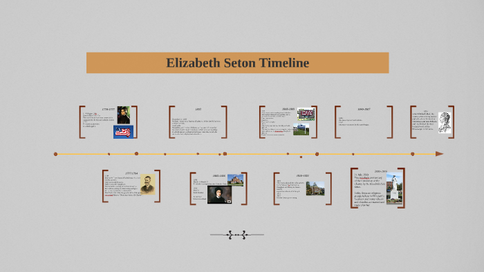 Elizabeth Seton Timeline by Ruby Glover on Prezi