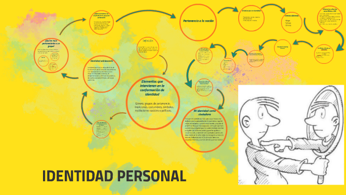 IDENTIDAD PERSONAL by Cesar Trejo on Prezi