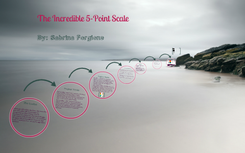 The Incredible 5- Point Scale by Sabrina Baker on Prezi
