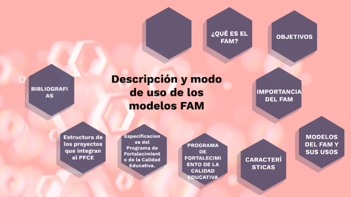 Modelos FAM by Sara Cervantes on Prezi