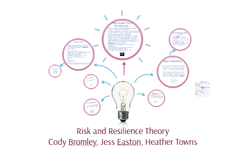 Norman Garmezy by Heather Towns on Prezi