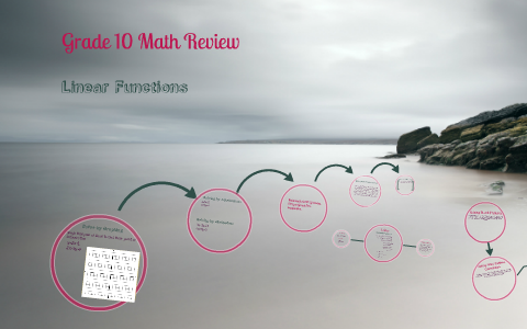 Grade 10 Math Review by natasha bhasin on Prezi