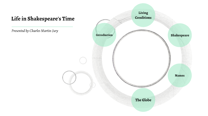 Life in Shakespeare's Time by Charlie Martin-Jury on Prezi