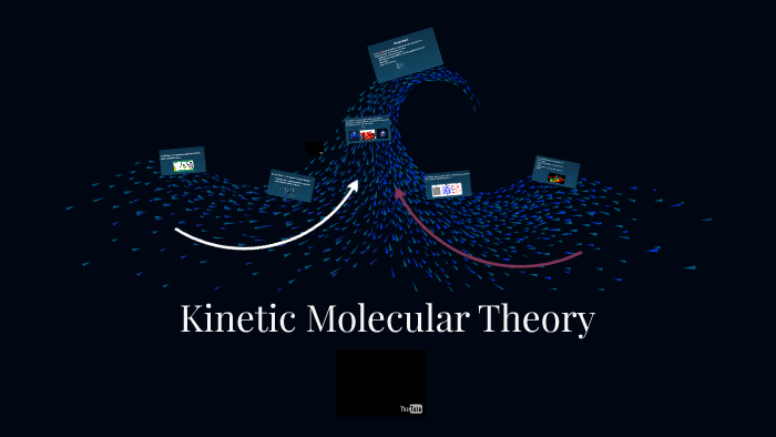 Kinetic Molecular Theory by michele siner on Prezi